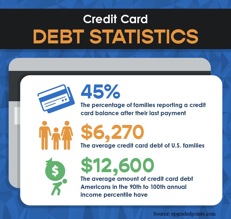 Should I Get A Personal Loan To Pay Off Credit Card Debt 